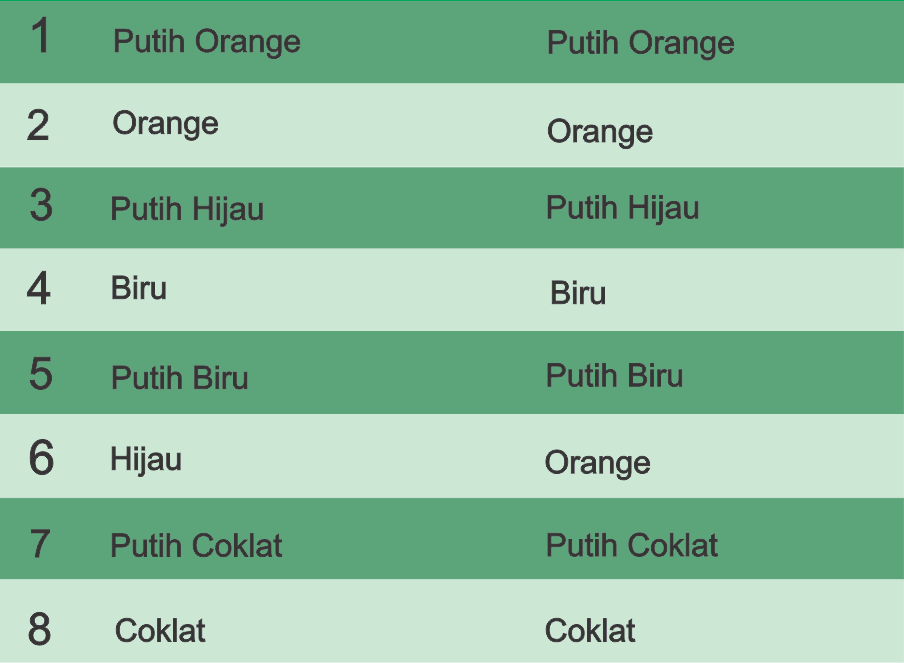 Urutan Warna Kabel Utp Straight Dan Cross | Ide Perpaduan Warna