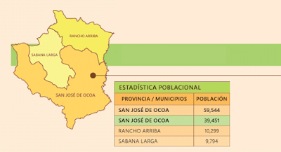 Provincia San José de Ocoa - Ficha