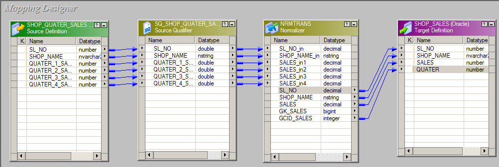 BI Explored: Normalizer Transformation in Informatica