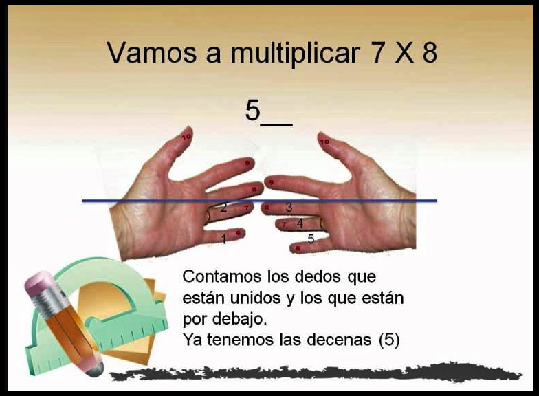Estrategias para aprender a multiplicar. - SOY DOCENTE MAESTRO Y PROFESOR.