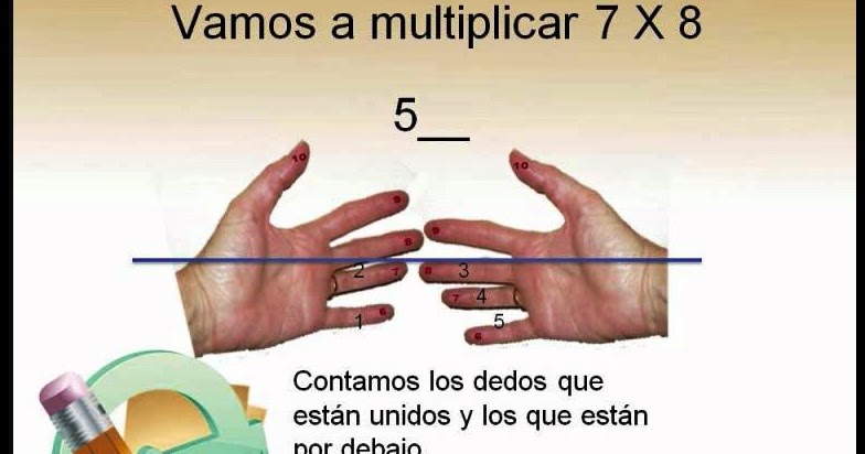 Estrategias para aprender a multiplicar. - SOY DOCENTE MAESTRO Y PROFESOR.