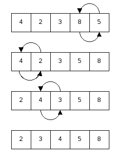 Contoh program algoritma bubble sort - perful