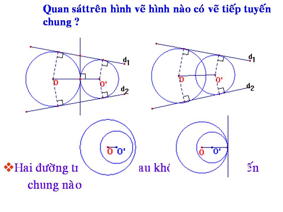 Duong Tron & Phuong Trinh Duong Tron ~ TOÁN-TIN MATH-IT