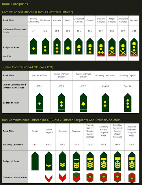 Bangladesh Army, World's Most Brave, Bold & Gutsy Army. - "সত্যের ...