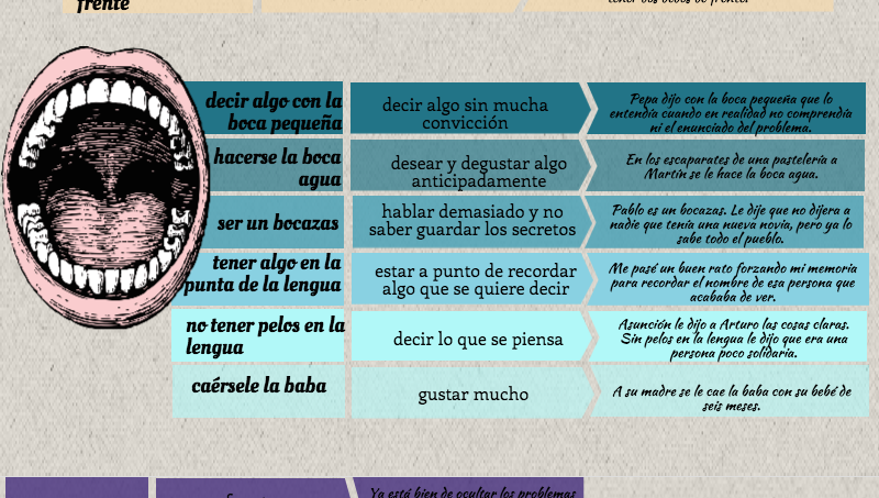 ¡Qué viva el español!: Modismos partes del cuerpo