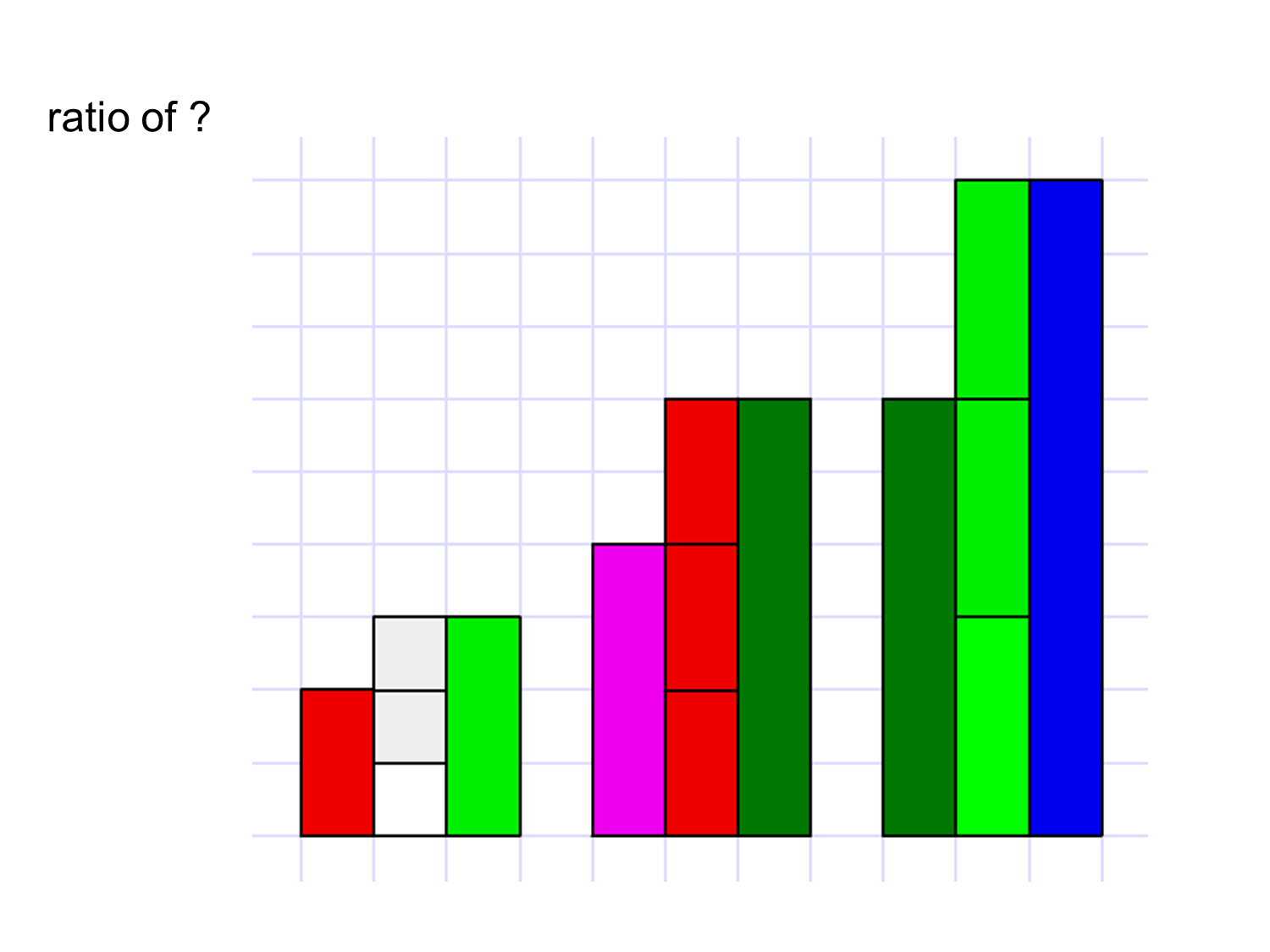 MEDIAN Don Steward mathematics teaching: ratio and Cuisenaire rods