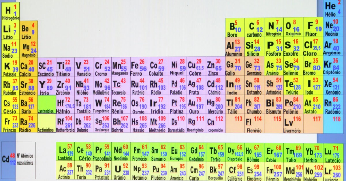 Aprendendo quimica on-line: A tabela Periódica
