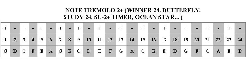 Note Harmonica Tremolo 16, 18, 21, 24 Holes - The Harmonica