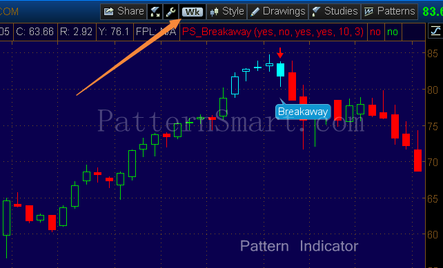 Breakaway candlestick pattern – PatternSmart.com
