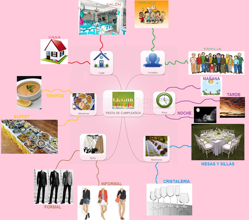 FABIOLASANTOYOCHEF: MAPAS MENTALES: MARCO TEÓRICO Y PRÁCTICO