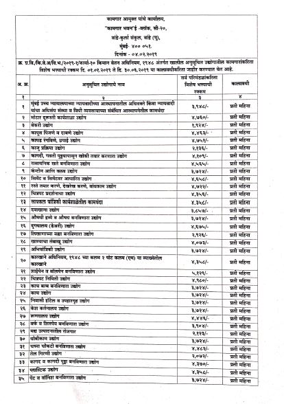 Classic Labour News World: Maharashtra Minimum wages revised VDA ...