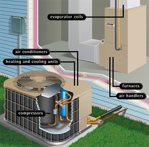 HVAC Engineering Forum: Outdoor Unit