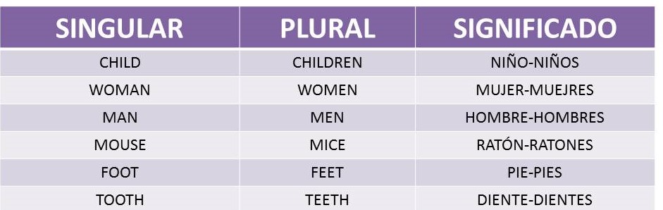 APRENDE INGLES FACIL: LA FORMA PLURAL EN INGLÉS