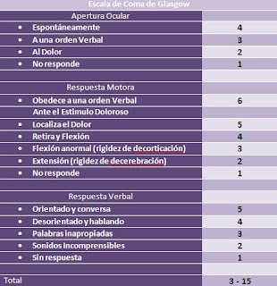 Neurotecno : TRAUMA CRANEOENCEFALICO (TCE)