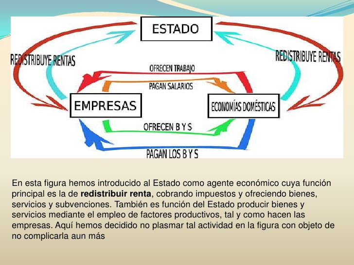 Empresa De Administración : Agentes Económicos