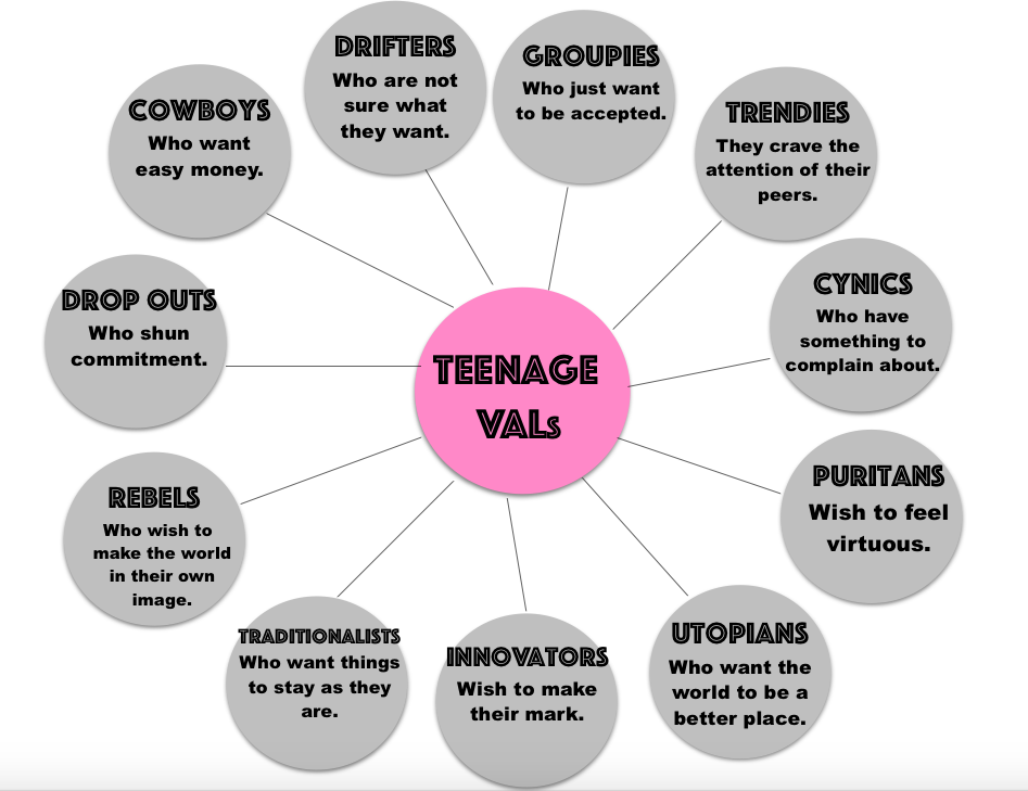 Jade Freedman - A2 media blog : The VALS of our audience