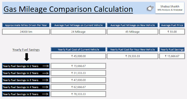 11. Best Gas Mileage Comparison Template | For Vehicle - Get 2 knowledge 24