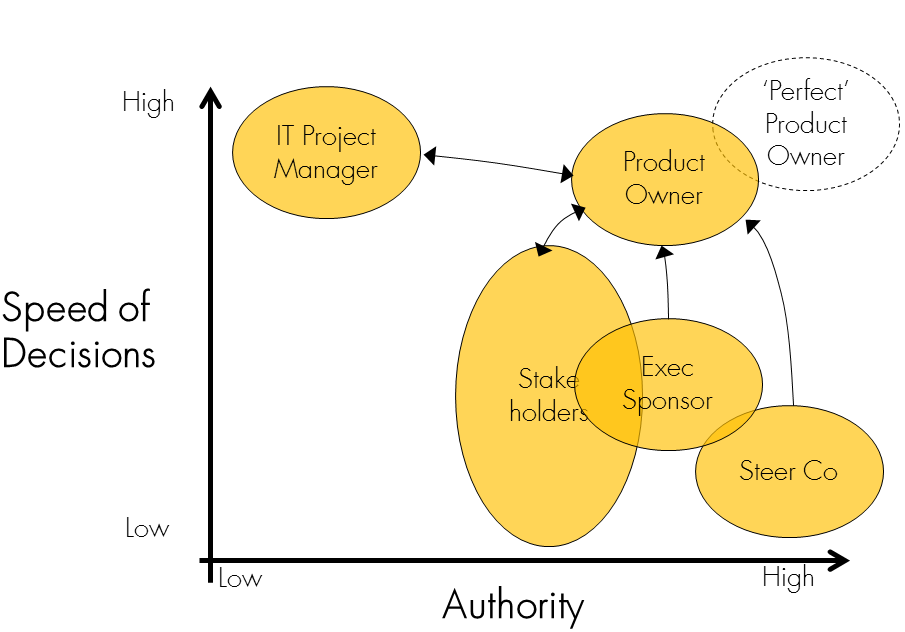 Business Applications Management: The Product Owner role in business ...