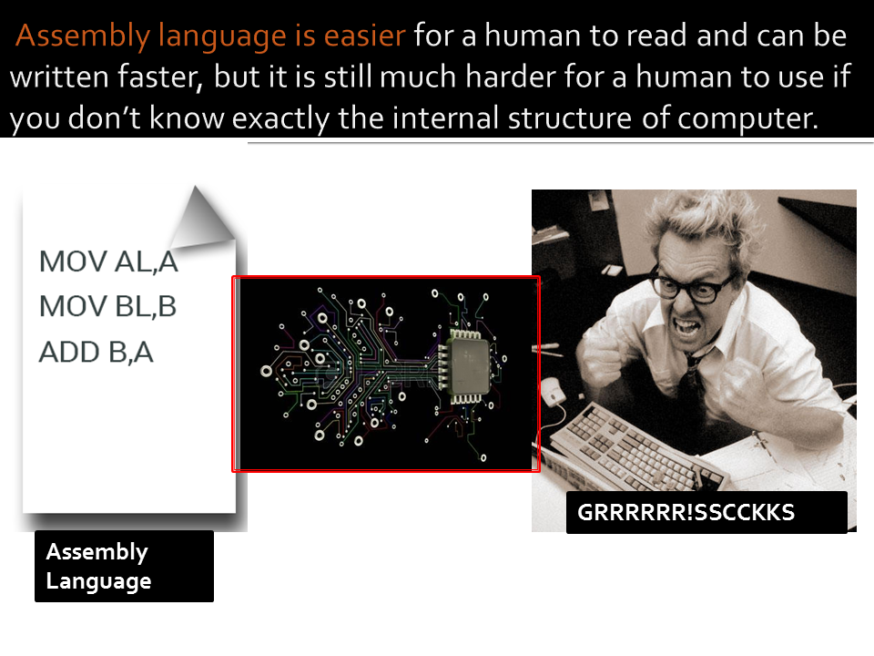 CS Basic Tutor : Activities for students: Java Programming Part 3: Assembly Language