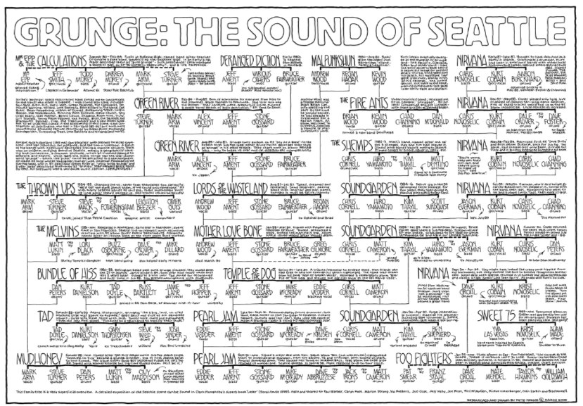 Twilight Language: Grunge's Copycat Carnage