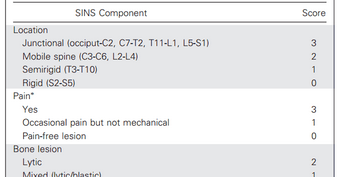 .: Spinal Instability Neoplastic Score (SINS): Mirel's Criteria for the ...