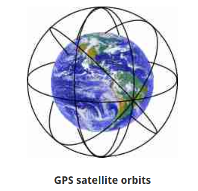 "ULTIMATE EMBEDDED": An Introduction To GPS (Global Positioning System)