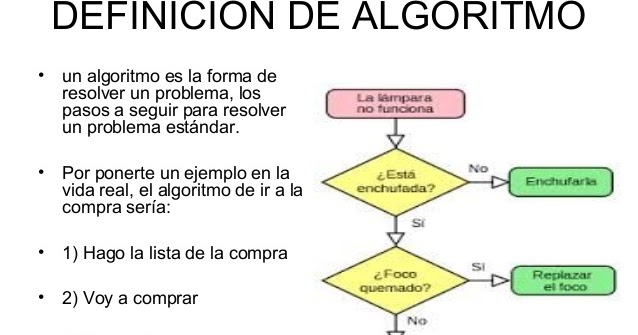 Características de los algoritmos : Conceptos de algoritmos