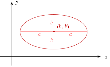 Surface area of an ellipse cross section | Math IQ | Math Homework Guide