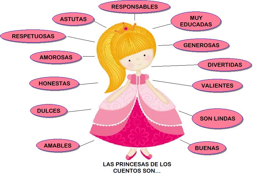 Escuela 17 DE 9 " Blas Parera": Las princesas de los cuentos son...