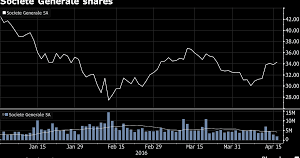 EQUITY TIPS: How Google Trader work?