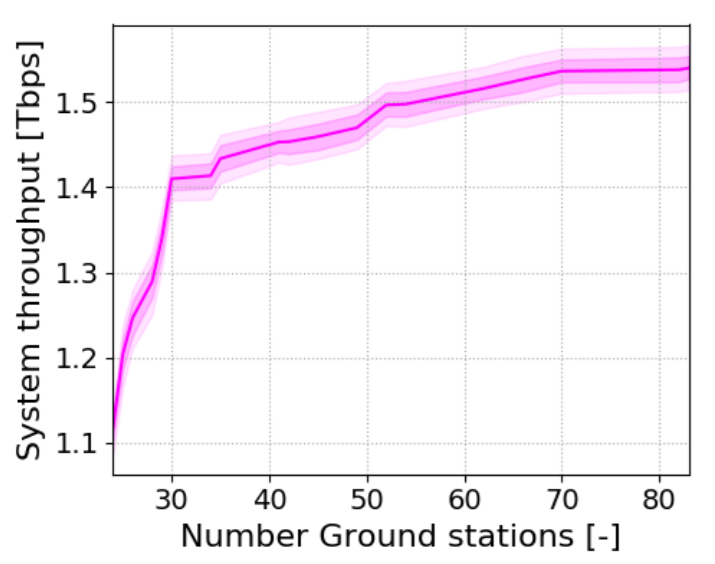 CIS 471: Are inter-satellite laser links a bug or a feature of ISP ... CIS 471: Are inter-satellite laser links a bug or a feature of ISP ...