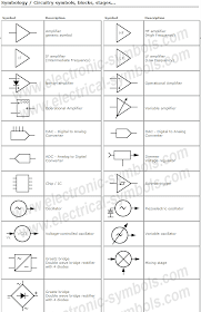 Símbolos Eléctricos y Electrónicos: Electronic circuitry symbols, blocks...