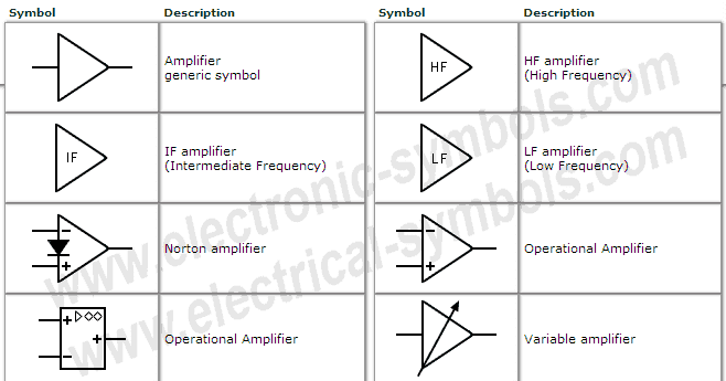 Símbolos Eléctricos y Electrónicos: Electronic circuitry symbols, blocks...