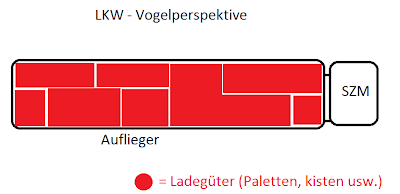 BKF - Training: Ladungssicherrung - Formschluss Verstehen und errechnen
