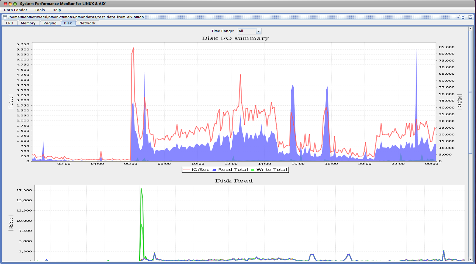 make things possible for linux, ubuntu, aix, tsm, firefox: Java Nmon ...