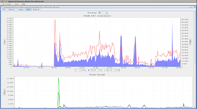 make things possible for linux, ubuntu, aix, tsm, firefox: Java Nmon ...