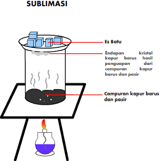 Evaporasi Adalah - Daur Air - Proses, Gambar, Urutan, dan Tahap ...