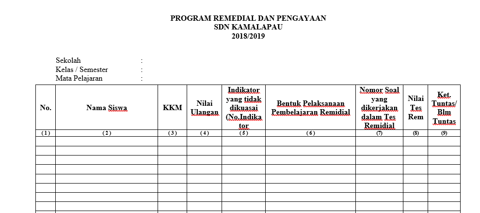 Contoh Program Remedial dan Pengayaan K13 Revisi 2018 SD - 7caramembeli