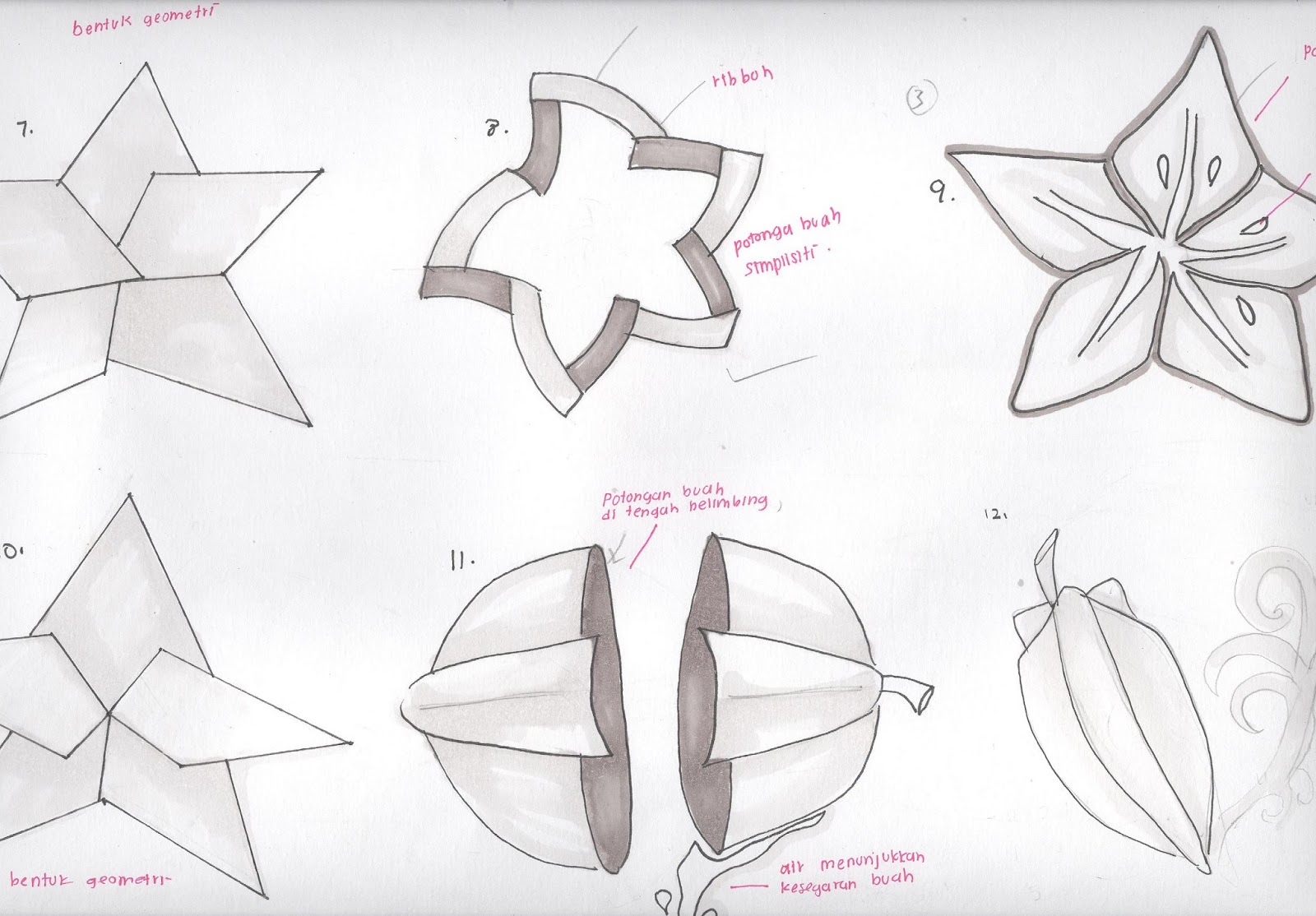 mybelimbing: PROSES KERJA