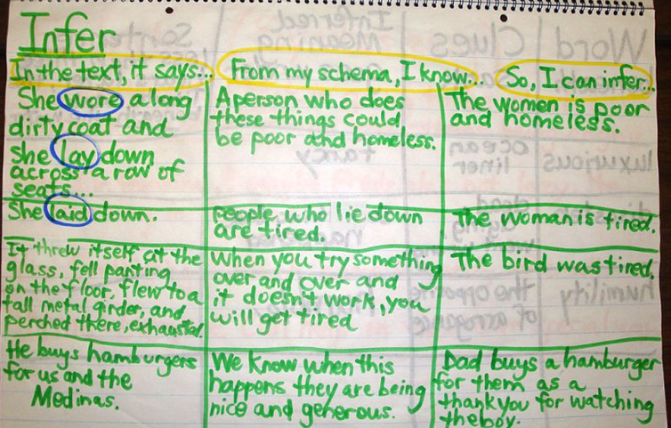 Runyan 4: Figure 19(D) Inferencing