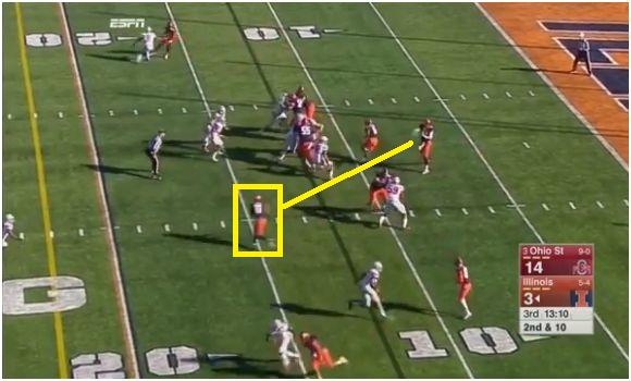 Inside the Playbook: Illinois RPO vs Ohio State "Solo" Adjustment