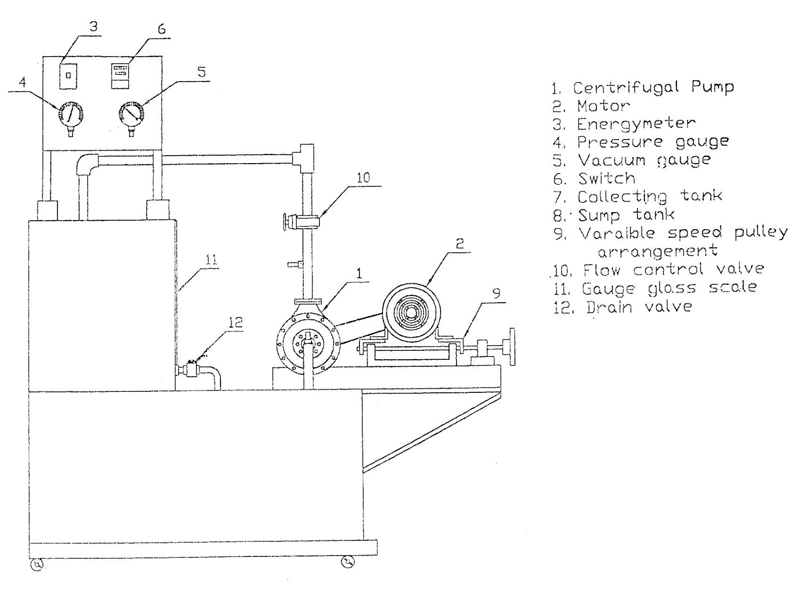 BIBIN CHIDAMBARANATHAN: MULTI STAGE CENTRIFUGAL PUMP TEST RIG