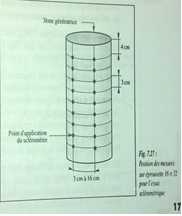 Essai de Scléromètre | cours de genie civil