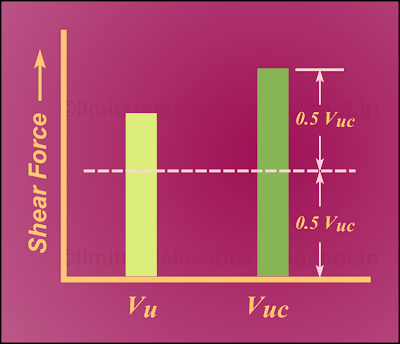 Reinforced Concrete Design: Chapter 13 (cont..13) - Code provisions ...