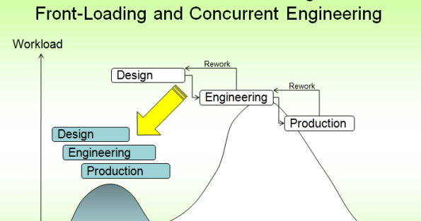 A Window To The Concurrent Engineering Integrating Concurrent Engineering And Lean Engineering
