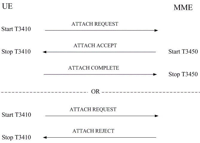 Combined Attach in LTE/4G | LTE AND BEYOND | Tech-blog on 4G/LTE and ...
