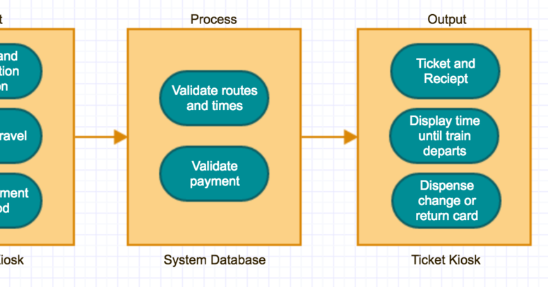 system architecture