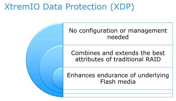 Discover Technology: EMC XtremIO Features and Management