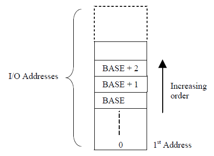 Embedded System Engineering: Interfacing with Parallel Port and C++ Part 1