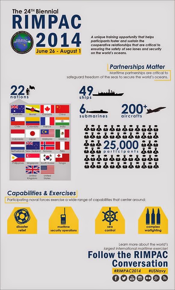 Asian Defence News: RIMPAC 2014